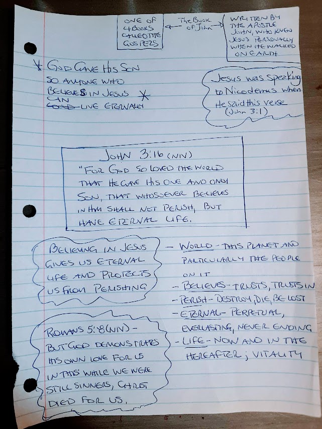 Verse Mapping – Karen Gamble Writes